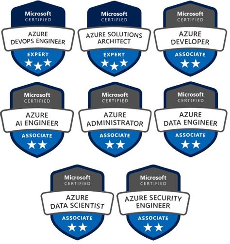 João Pedro Martins On Linkedin Azure Certs 43 Comments