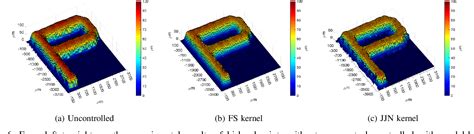Figure 6 From Error Diffusion Based Feedforward Height Control For Inkjet 3d Printing Semantic