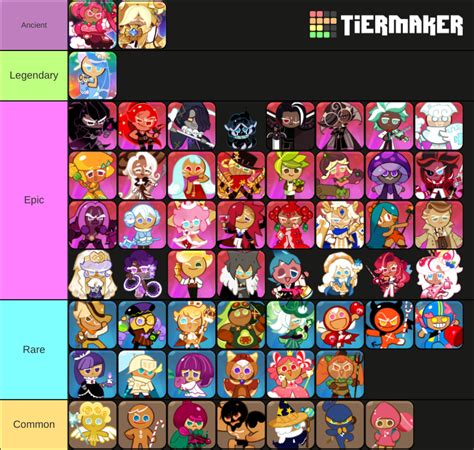 Cookie Run Kingdom Characters Tier List Community Rankings Tiermaker