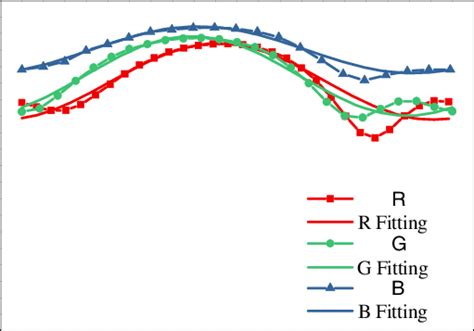 Diffraction efficiency in R 1 with ΔxΛ b for different gratings whose Download Scientific