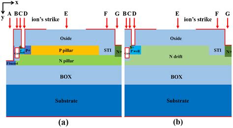 A Single Event Burnout Hardened Super Junction Trench Soi Ldmos With Additional Hole Leakage Paths