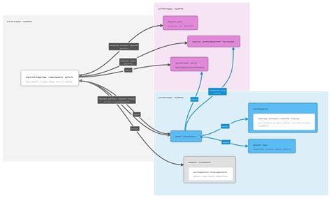 Technical Diagramming With Frameable Whiteboard