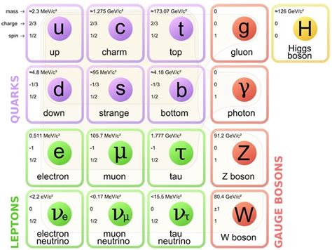 Sciencesprings Sciencesprings Added A New Photo