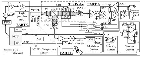 Design Of Portable Self Oscillating Vcsel Pumped Cesium Atomic Magnetometer
