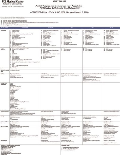 Heart Failure Clinical Pathway Abridged Version Download Scientific