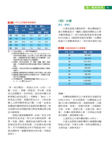1 029 壹 糧食管理、三 穀物品質與分級 四、小麥 Pdf