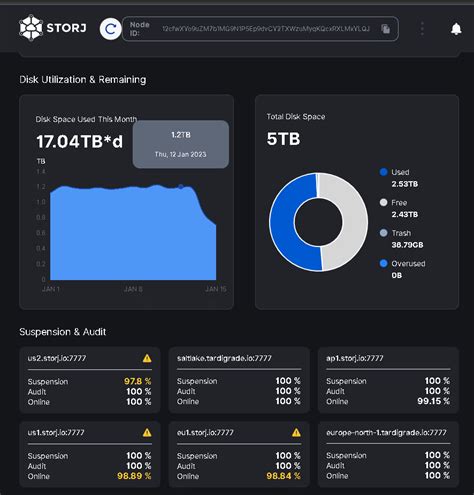 dashboard calculation error for disk space used this month and disk