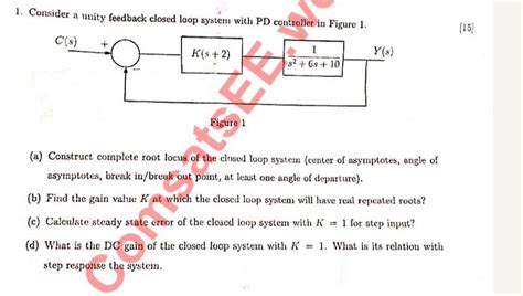 Solved Consider A Unity Feedback Closed Loop System With Chegg