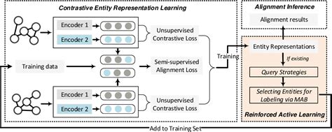 Figure 1 From Reinforced Active Entity Alignment Semantic Scholar
