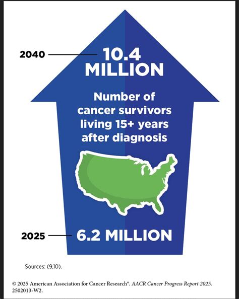 Edith Bitto Services