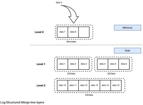 Streamhouse The Next House To Move Into On Articles About General Data