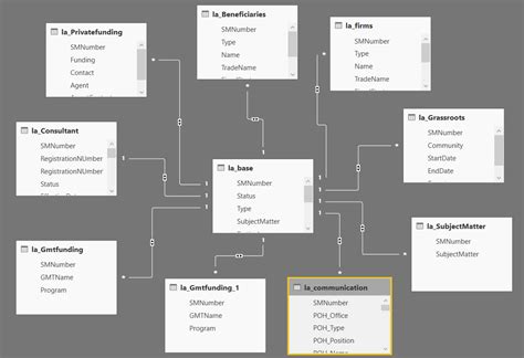 Power Bi Data Structure