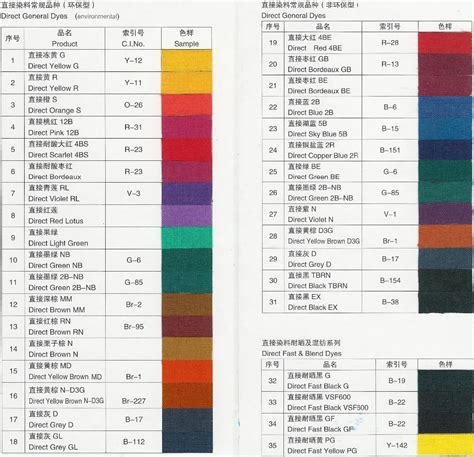Cationic Red X 5gn Basic Red 14 Fabric Dye Wool Dyes Cas 12217 48 0