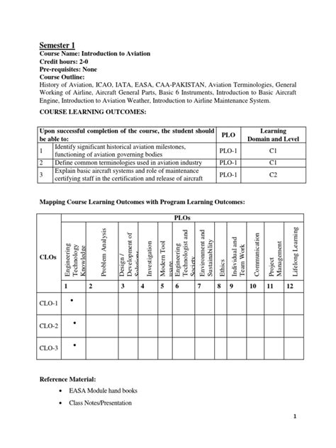 Ist Syllabus Baet Pdf Heat Gases