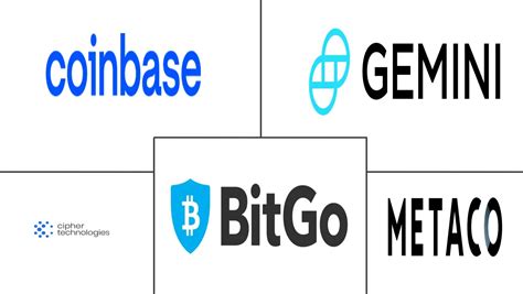 Crypto Asset Management Companies Top Company List