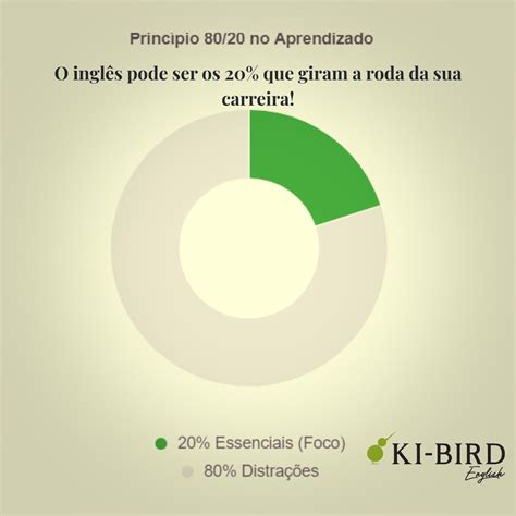 🧠 Não Tenho Tempo Ou Estou Me Distraindo Demais Sofia Lenzi Fogo