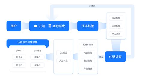 什么是云效能 支付宝文档中心