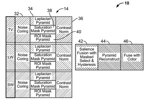 laplacian pyramid patented technology retrieval search results eureka patsnap