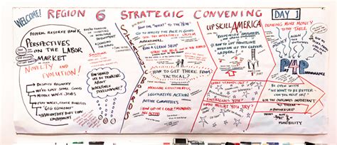 Department Of Labor Eta Meeting Gathers Region 6 Workforce Leaders