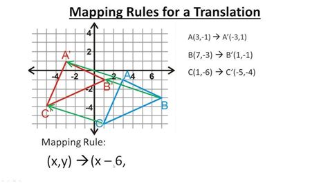 Vector Translation Problems