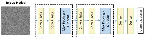 Github Tudou Pknew Approaches With Prnu Cnn For Image Source