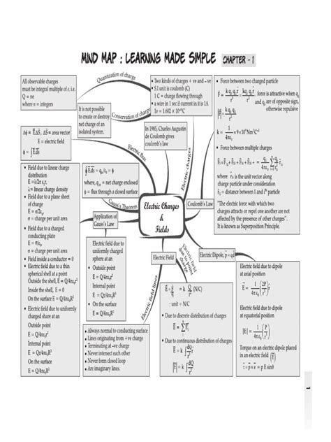 Concept Map Physics 1 Page Revision 2 Pdf Concept Map Physics 1 Page Revision 2 Pdf