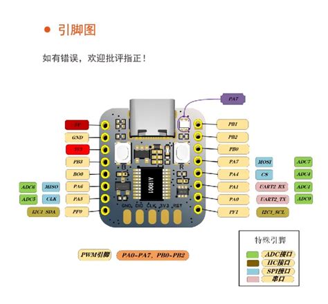 【花雕学编程】arduino动手做（193） 合宙 air001 nano 最小系统开发板 配套串口下载模块 arduino air001