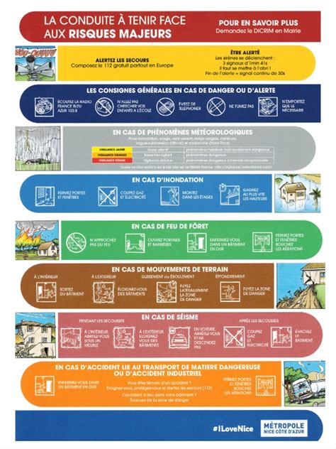 La Conduite A Tenir Face Aux Risques Majeurs Site Daspremont