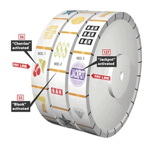 What Does Slot Work Mean At Chris Stevens Blog