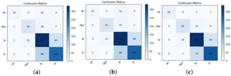 Highly Imbalanced Classification Of Gout Using Data Resampling And Ensemble Method