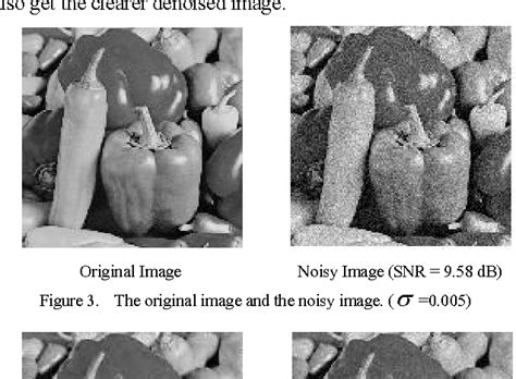 Figure 1 From Adaptive Thresholds Algorithm Of Image Denoising Based On Nonsubsampled Contourlet