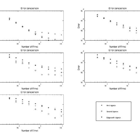 performance of the three approximation schemes on problem b showing
