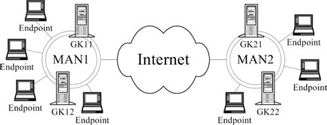 Illustrative Scenario Of The Load Balancing Problem Download