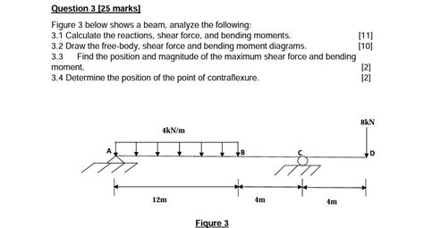 solved question 3 [25 marks] figure 3 below shows a beam