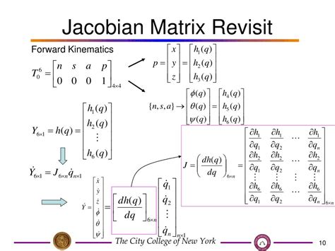 ppt manipulator control powerpoint presentation free download id