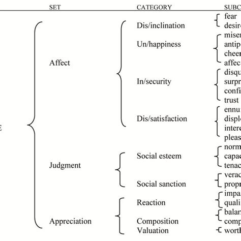 The Attitude System Download Scientific Diagram