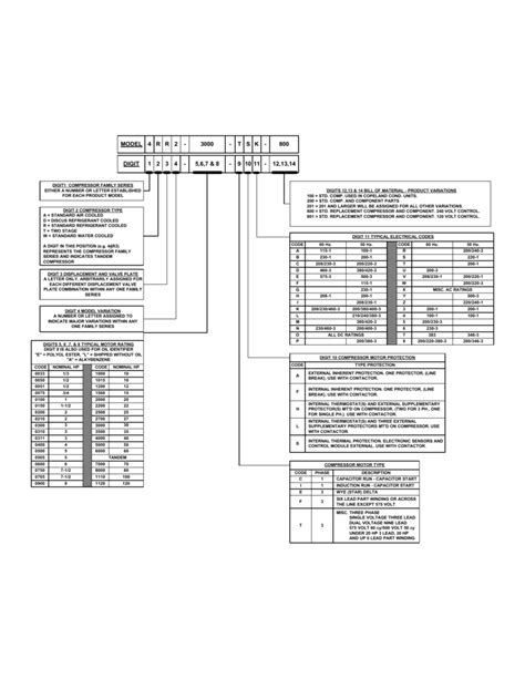 Air Conditioning Compressor Cross Reference Chart At Dorothy Ridley Blog