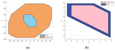 Electronics Free Full Text A Single Tube Robust Model Predictive