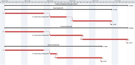 Eddies And Checkdams Odd Structures In Cpm Logic Flow Tomsblog