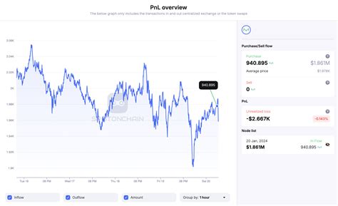 Smart Trader Withdrew Mkr From Binance