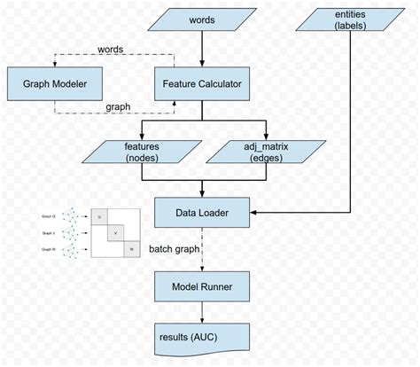 Information Extraction From Receipts With Graph Convolutional Networks