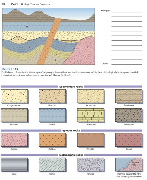 Solved 1 Figures 138 And 139 Are Geologic Cross Sections