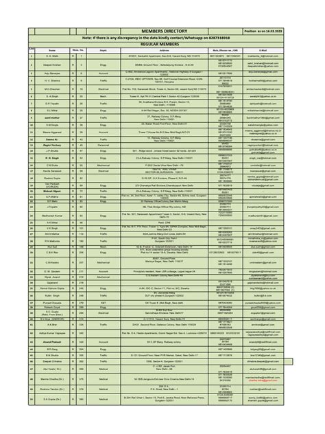 Mem Dir New Data For Msg Preeti Gupta Pdf Delhi
