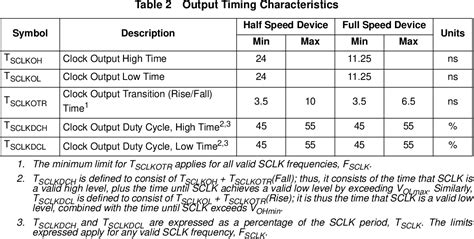 Figure 1 From Mipi ® Alliance Specification For Rf Front End Control Interface Semantic Scholar