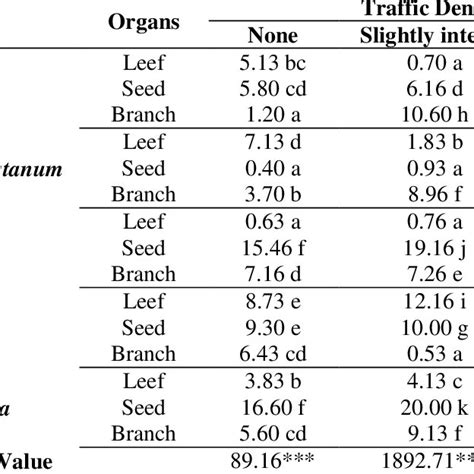 Variation Of Copper Concentration Ppm By Species And Organs Download Scientific Diagram