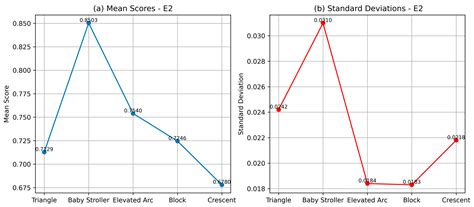 Phase Resolved Partial Discharge PRPD Pattern Recognition Using Image Processing Template Matching