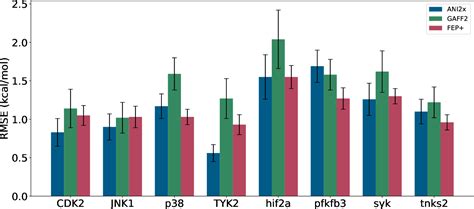 Figure 3 From Enhancing Protein Ligand Binding Affinity Predictions