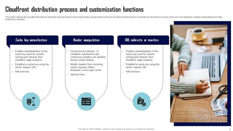Cloudfront Powerpoint Ppt Template Bundles Ppt Example