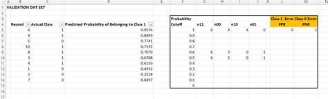 Data File Bb 9a Cutoff And Error V1xlsx In Binary