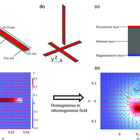 A Schematic Of A Single Me Sensor With Given Length Width And Download Scientific Diagram